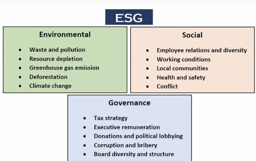 ESG Part 1: What You Need to Know - Coldwell Banker Commercial CBS